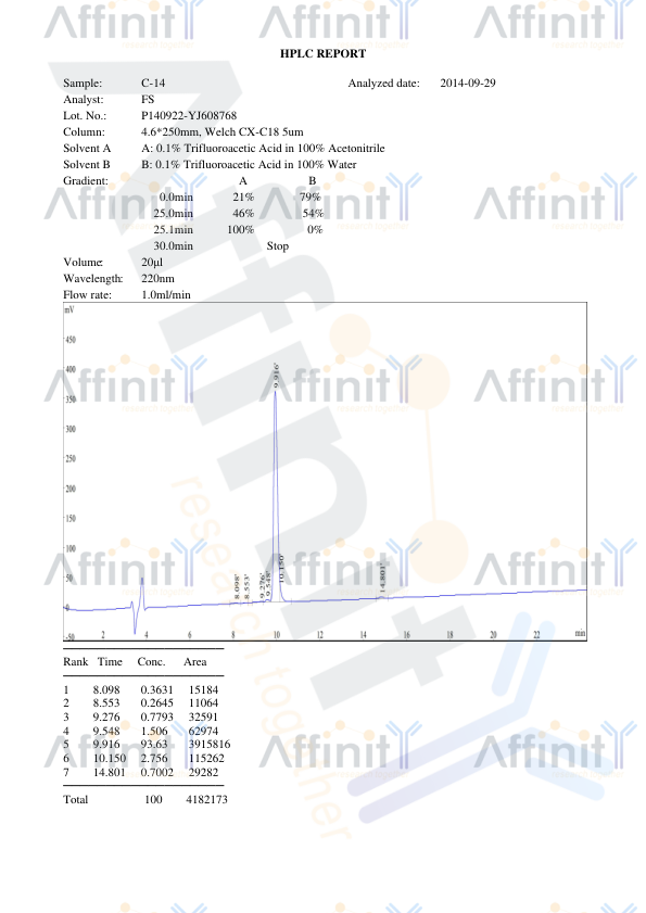 ACC1 Antibody | Affinity Biosciences